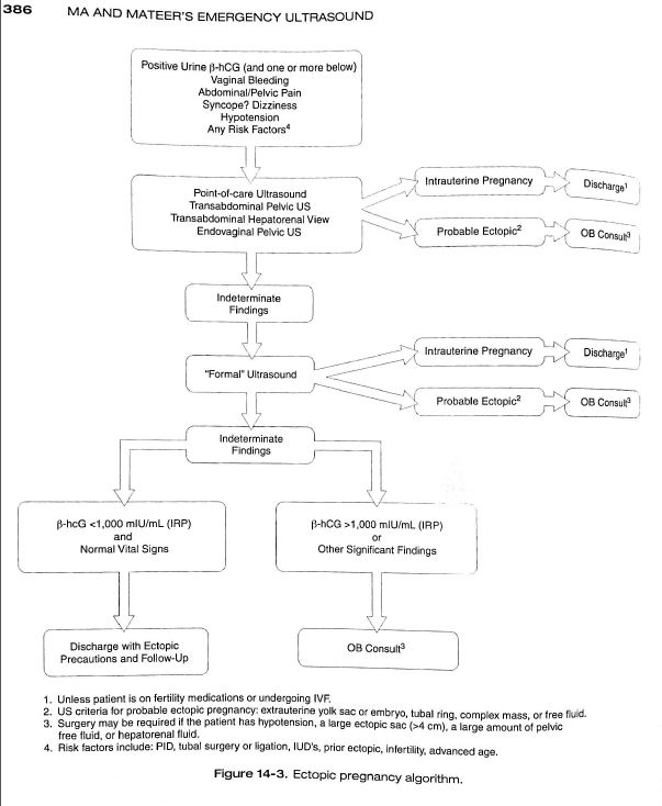 Itar Classification Flow Chart