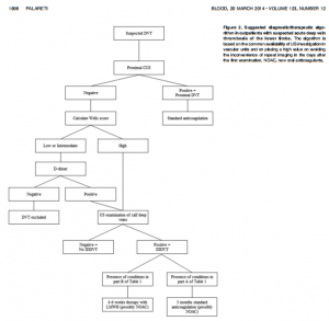 In Resource (3) the author points out that there is no consensus in the ...