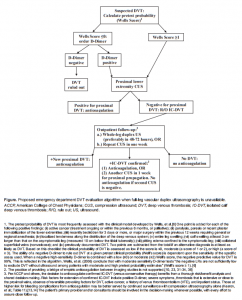 Posted on July 2, 2017 and here is the flow chart for Resource (4)