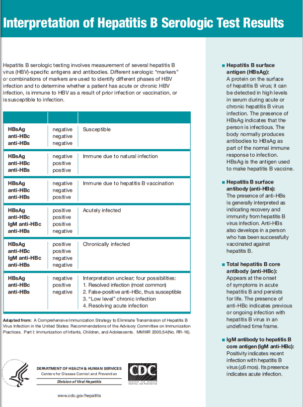 Testing Recommendations For Hepatitis C Virus Infection