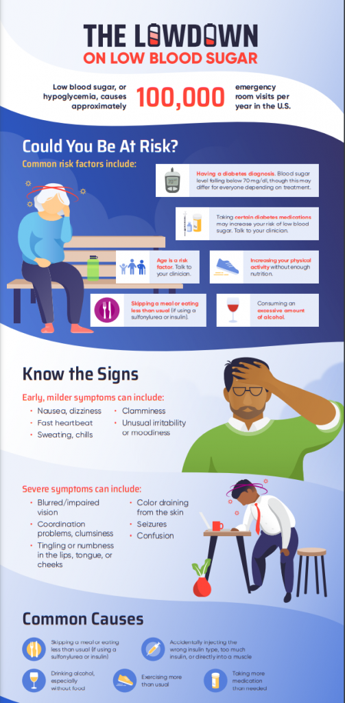 In This Post I Link To And Embed An Infographic The Lowdown On Low